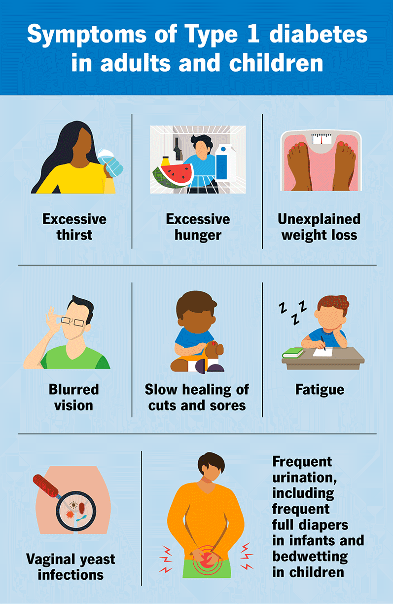 Sweet Talk: Understanding the Different Types of Diabetes – CareClick